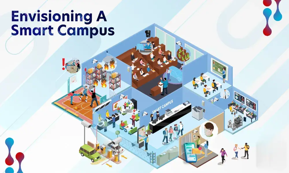 Smart Surveillance & Security Cameras for Future-Ready Campuses